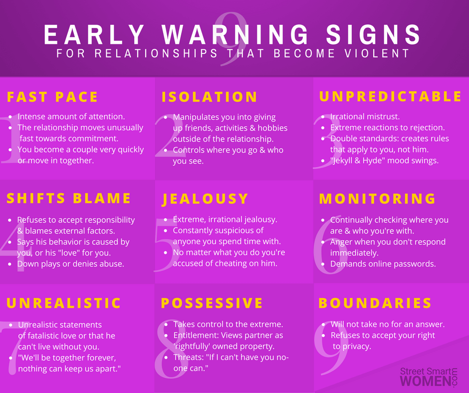 Red Flags of Abuse: Powerful Signs to Overcome Victimization